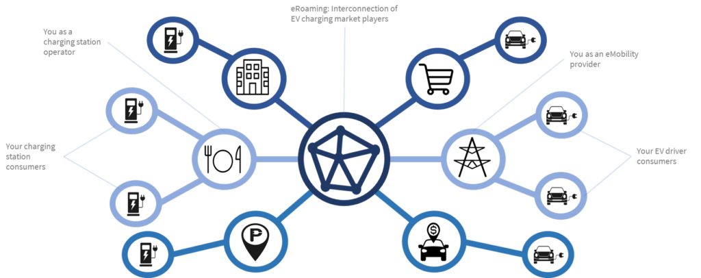 EV CHARGING INFORMATION - Saascharge