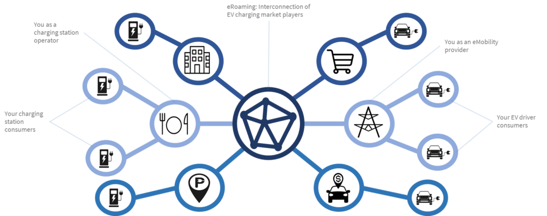 EV CHARGING INFORMATION - Saascharge